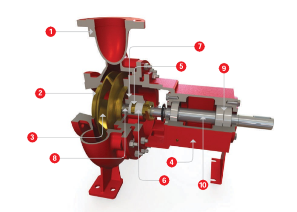 Horizontal End suction fire pump - Fuller EG